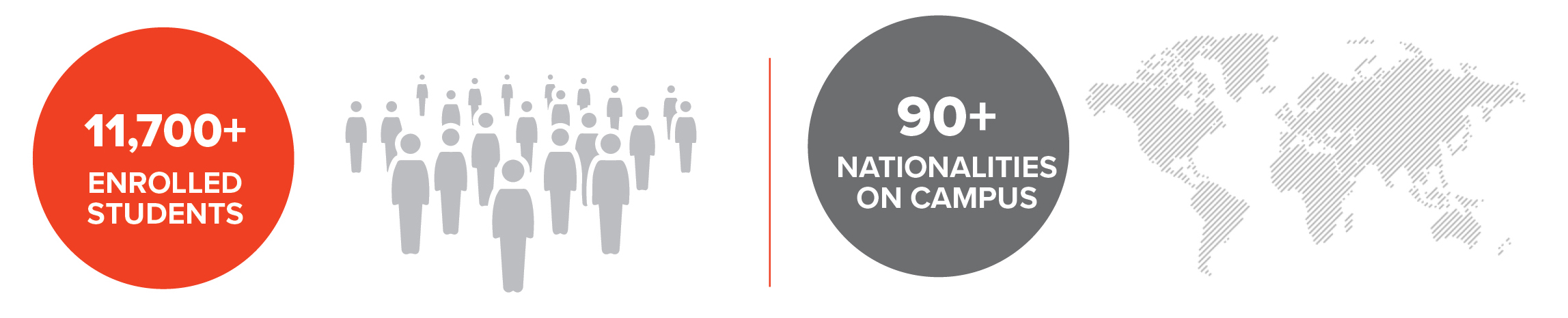 International Students - European University Cyprus